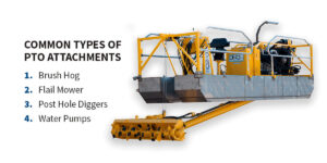 Power Take-Off (PTO) Attachments Guide | Use & Types